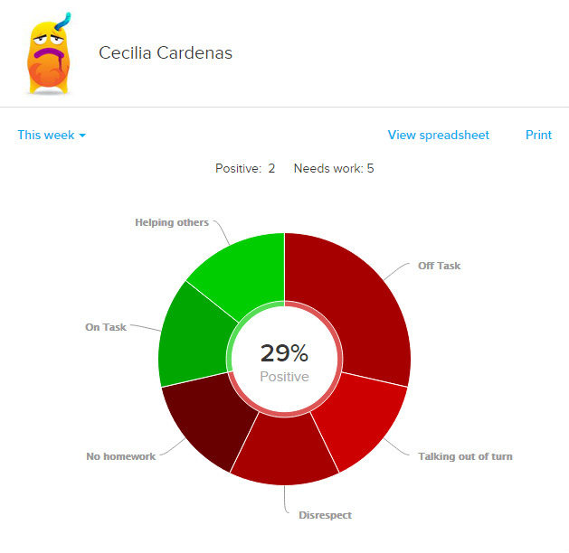 ClassDojo Alternative